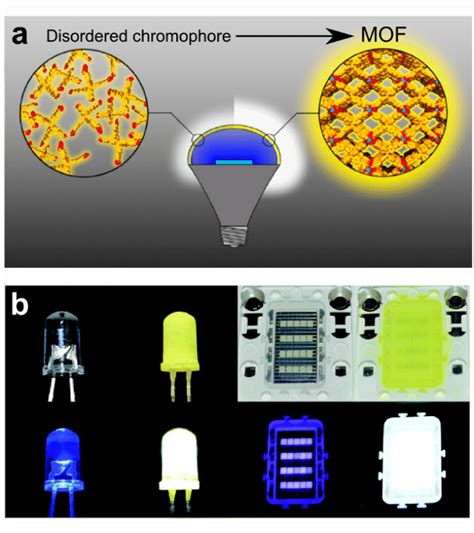 Mofs For Light Emitting Devices A Schematic Illustration Of The