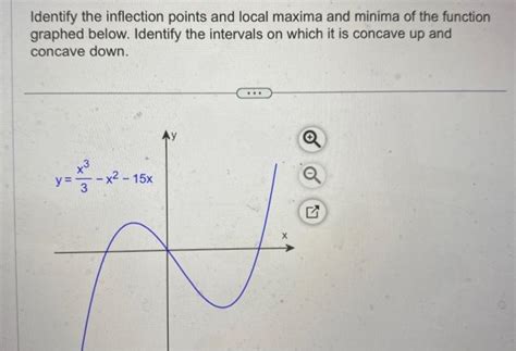 Solved Identify The Inflection Points And Local Maxima And Chegg Com
