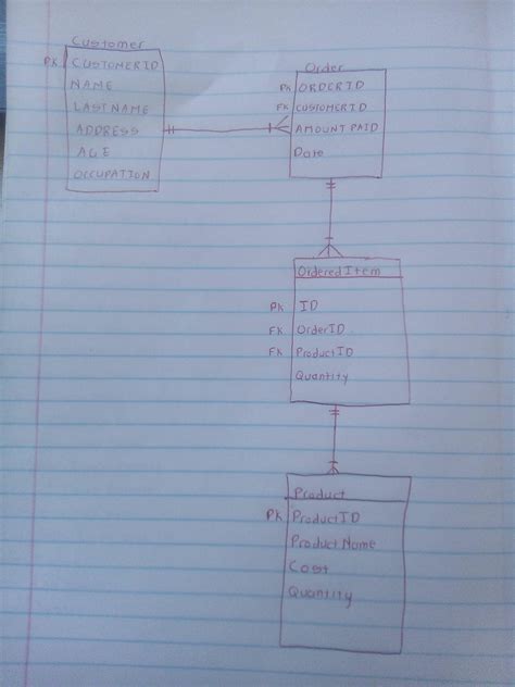 sql server putting multiple ordered items in one record stack overflow