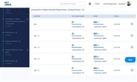 Sandeep Goda On Linkedin Day 100daysofcode Ccbp Nxtwave Python