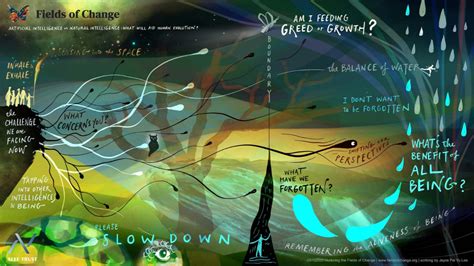 Scribing A Visual Reflection