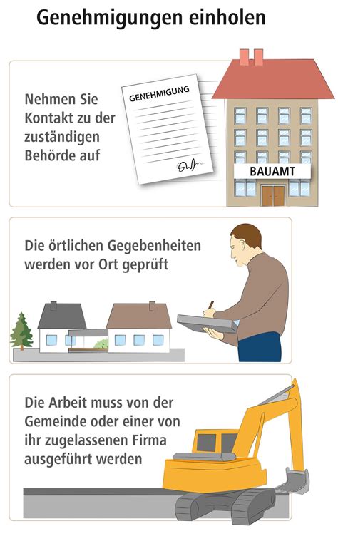 Eine Grundstückszufahrt Planen Daran Sollten Sie Denken