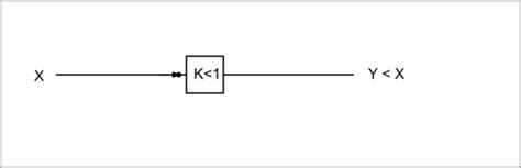 Operational Amplifier Non Inverting Op Electrical Engineering Stack Exchange