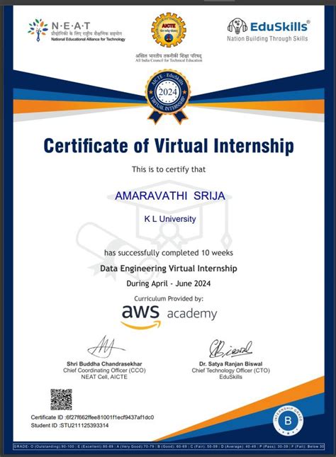 Srija Amaravathi On Linkedin Aws Dataengineering Internship