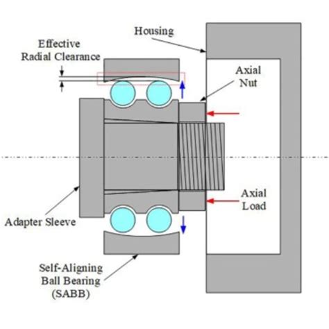 Essential Tips For Angular Contact Ball Bearing Installation Amigo