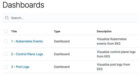 Access Opensearch Eks Workshop