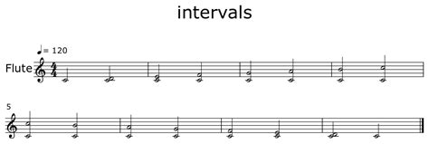 Intervals Sheet Music For Flute