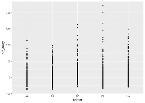 24 Python Data Analytics Coding Fundamentals