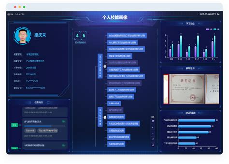 技能树 技术技能人才职业技能图谱产教协同平台