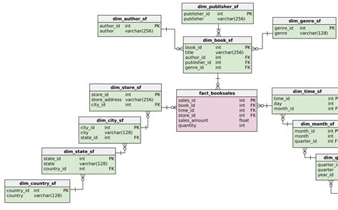 How To Select Table In Snowflake By Id | Brokeasshome.com