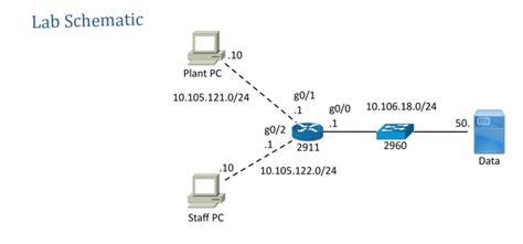 Solved Part 1 Configure Lab Topology In This Part You Chegg Com