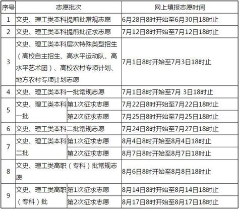 重磅高考分數揭曉2018年浦城縣文理第一名是 每日頭條