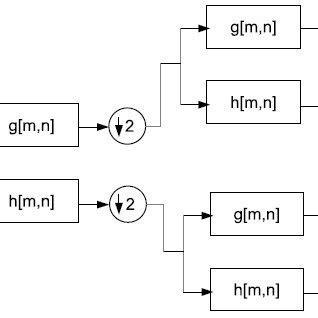 Block Diagram Of Proposed Algorithm Download Scientific Diagram