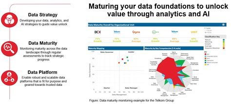Stefan Steffen On Linkedin Datastrategy Datamaturity Dataplatform