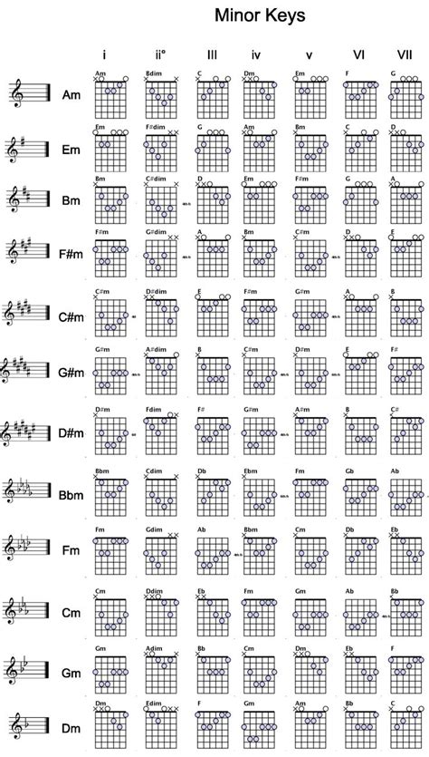 Classical Guitar Chords For Beginners