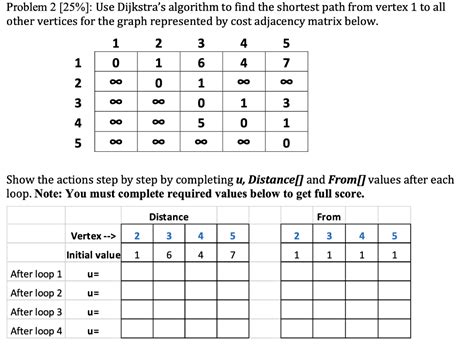 Solved Problem Use Dijkstra S Algorithm To Find The Chegg Com