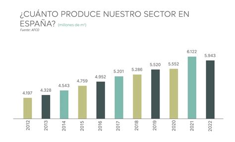 La Industria Del Cartón Se Consolida Como Uno De Los Pilares Económicos