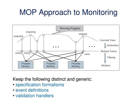 Ppt Monitoring Ivhm Systems Using A Monitor Oriented Programming Framework Powerpoint