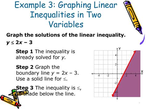 Linear Inequality Graph