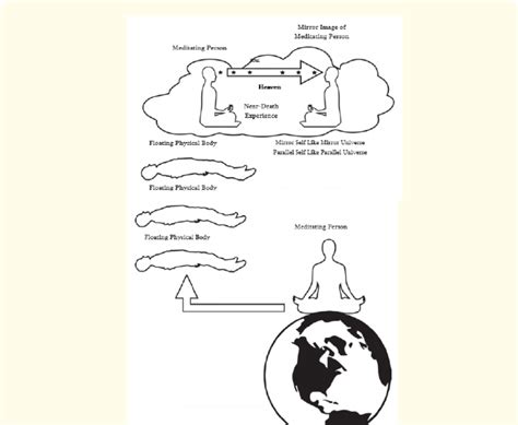 Pictorial Representation Of What Happens During Meditation Induced