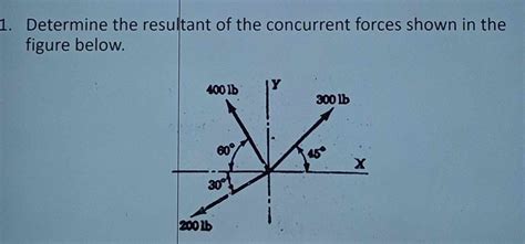 Determine The Resultant Of The Concurrent Forces Shown In The Figure Below