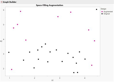 Solved Augmenting Experiments With A Doe Effect On Future Experiments