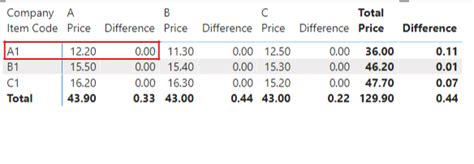 Solved Showing A Measure As A Total Column Only On Matrix Microsoft Fabric Community