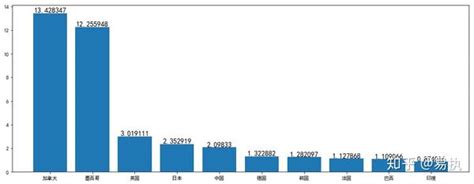 Matplotlib中怎么加注释内嵌图又怎么画 知乎