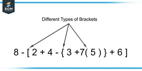 Box Brackets In Math At Shanita Parker Blog