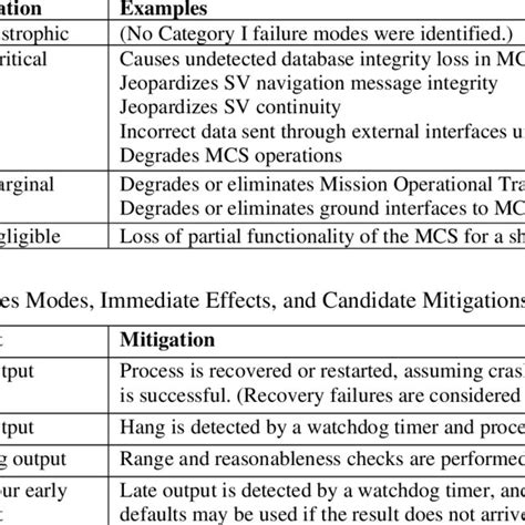 Simplified Gps Navigation Message Feedback Loop Download Scientific Diagram