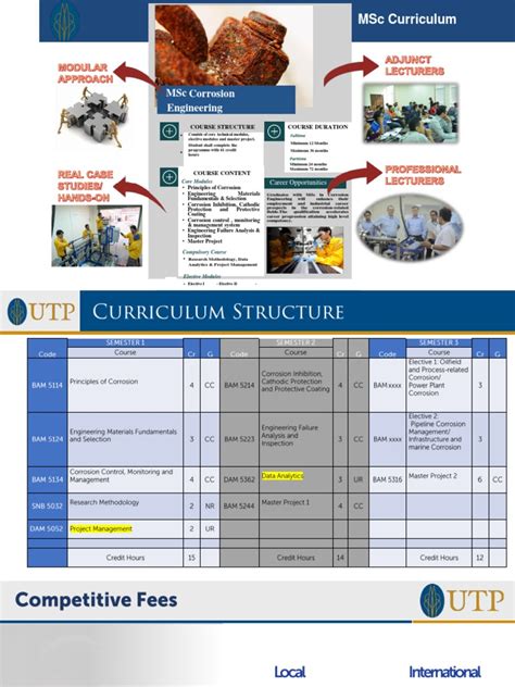 Msc In Corrosion Engineering Brief Version Pdf Master Of Science