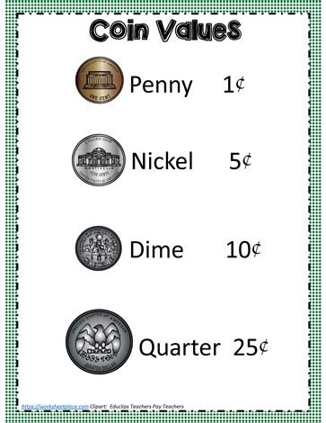 Coin Values Worksheets