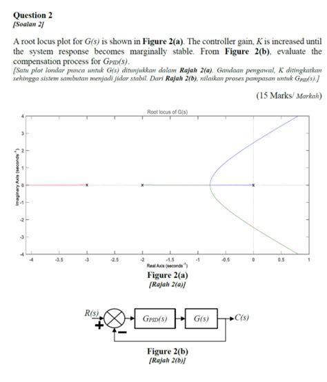 Solved Question 2 Soalan 21 A Root Locus Plot For Gs Is