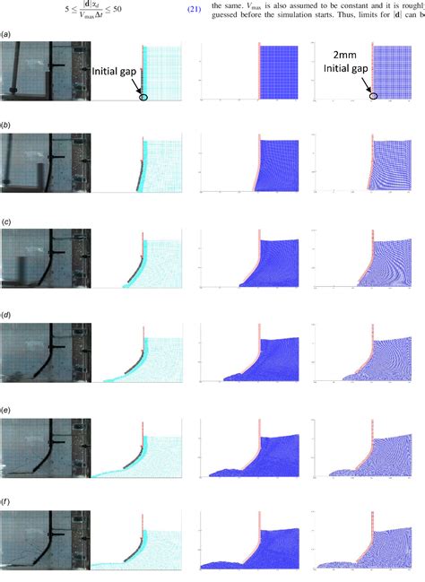 Figure 3 From Fully Coupled Smoothed Particle Hydrodynamics Finite