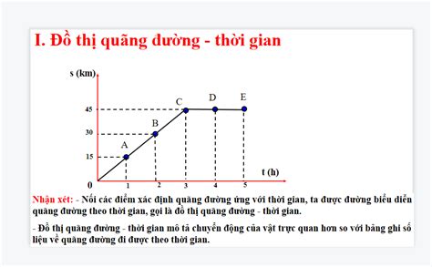 Giáo án điện tử Đồ thị quãng đường thời gian Bài giảng PPT KHTN 7