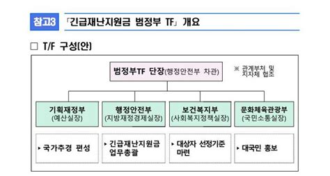 긴급재난지원금 대상자 선정기준 원칙 마련 Stock Market