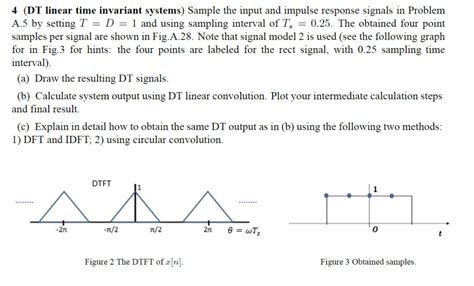 4 Dt Linear Time Invariant Systems Sample The Input