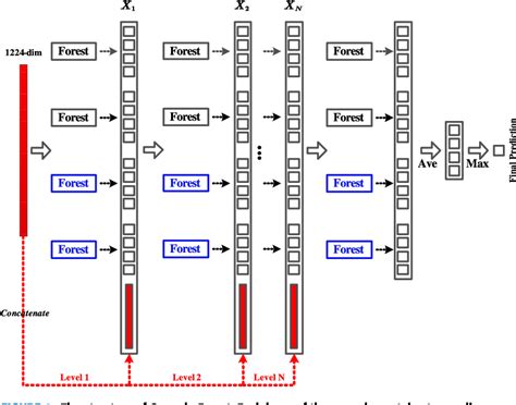 Figure From Enhanced Multi Dimensional And Multi Grained Cascade
