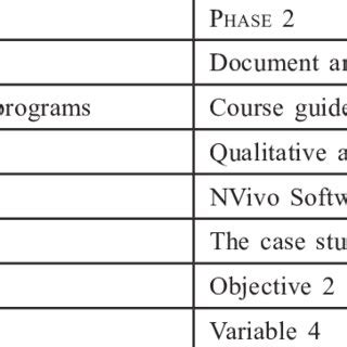 Summary Of The Research Approach Download Scientific Diagram