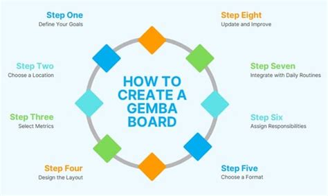 Gemba Board Guide To Visual Management And Productivity
