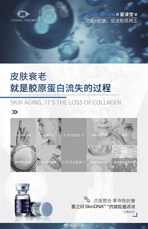 蔓课堂赋能抗皱，促进胶原新生1⃣️ 胶原蛋白决定着肌龄，其流失的过程即为皮肤衰老。遗传倾向影响着胶原蛋白生成和分解速度。且13的人携带