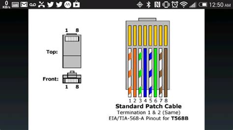 Networking Cables For Android