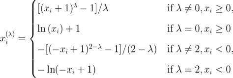 预处理数据 sklearn