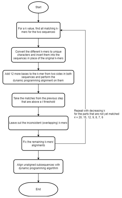 heuristic pairwise alignment in database environments