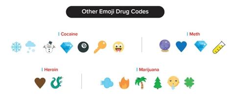 Los Emojis De La Muerte Y La Adición A Las Drogas Hyc