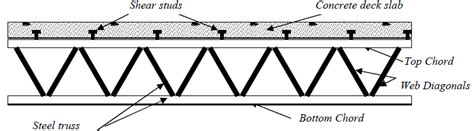 Geometrical Composite Truss System Download Scientific Diagram
