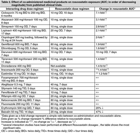 Torus 10 Rosuvastatin 10mg Film Coated Tablet 1s Price In The