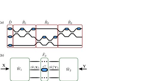 Training Of Photonic Neural Networks Through In Situ Backpropagation DeepAI