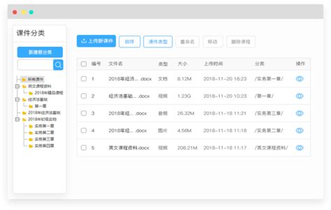 Lms系统如何体现其在学习管理与人员管理的专业性 智学学院