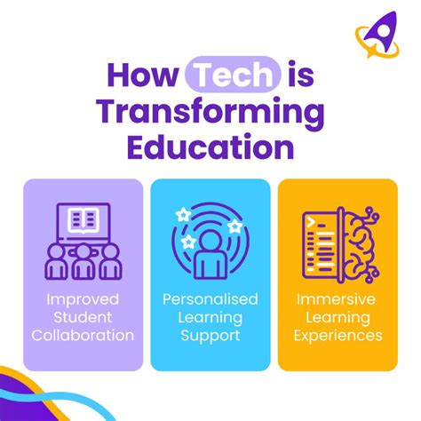 Edtech Futureoflearning Futureeducation Future Education